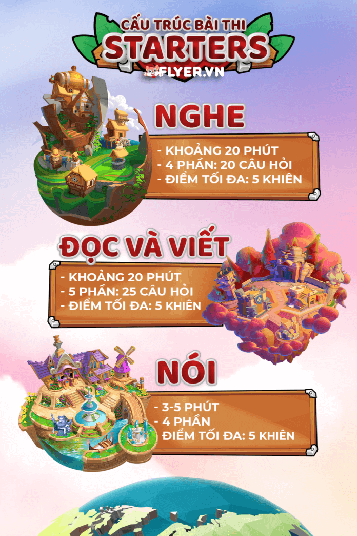 Chứng chỉ STARTERS là gì? Cấu trúc đề, tài liệu luyện thi Starters ...