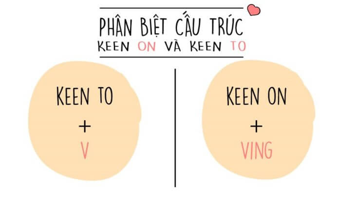 Keen On Là Gì? Định Nghĩa, Cách Dùng & Các Cụm Từ Đồng Nghĩa
