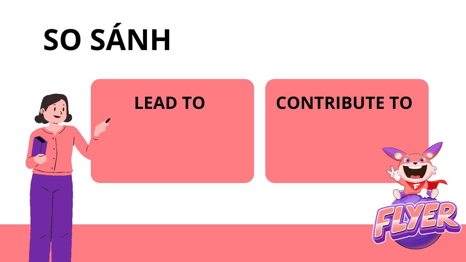 “Lead to” là gì? Cách dùng chi tiết và phân biệt với "contributed to"