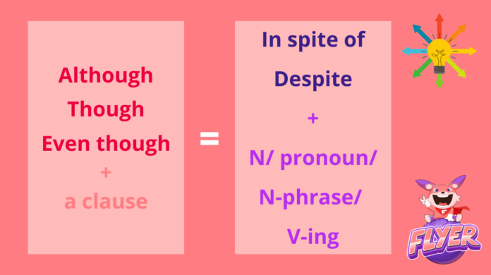 Cấu trúc “Although”: 5 phút nắm vững 3 cách dùng cơ bản nhất (có bài ...