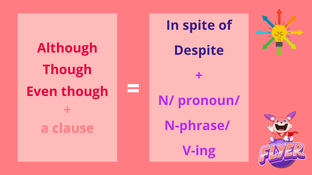 Cấu trúc Although: Nắm vững 3 cách dùng cơ bản nhất chỉ trong 5 phút