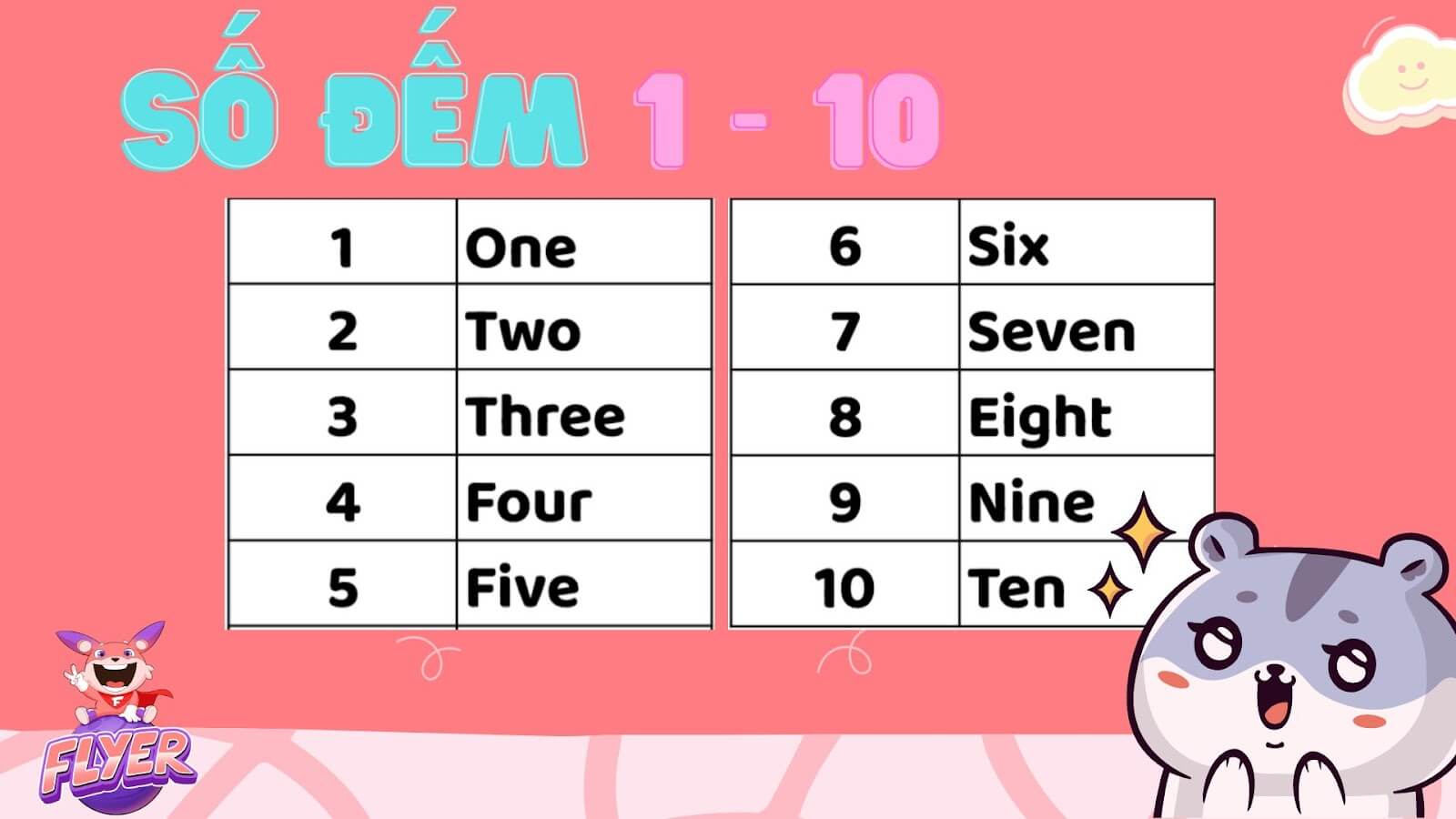 Số đếm tiếng Anh: Hướng dẫn chi tiết cách đọc, viết và phân biệt với số ...