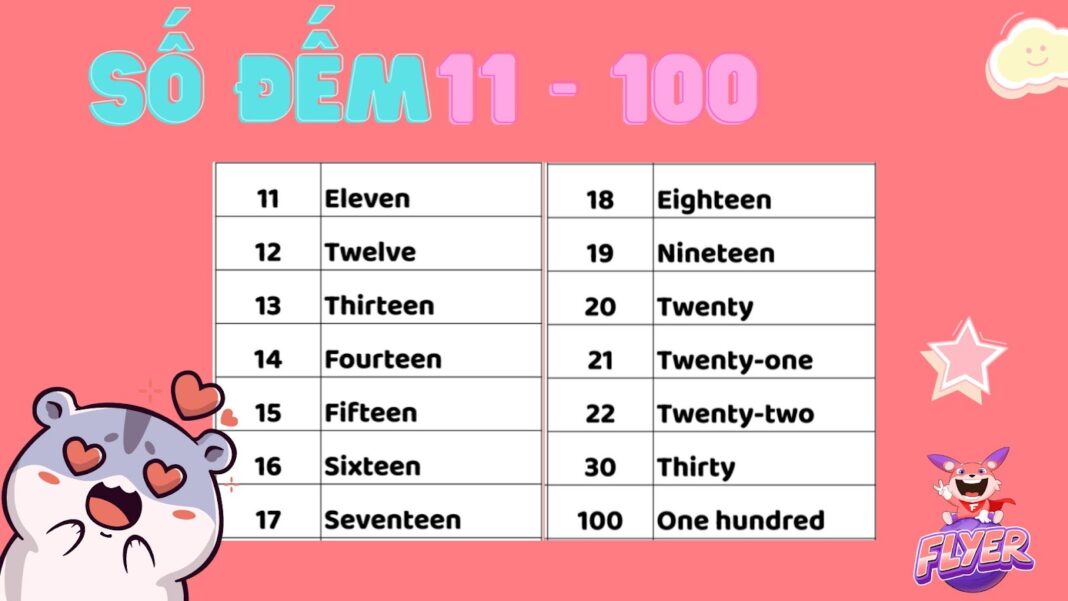 Số đếm tiếng Anh: Hướng dẫn chi tiết cách đọc, viết và phân biệt với số ...