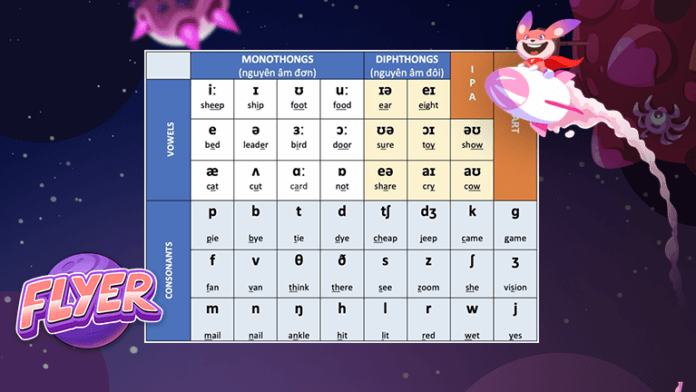 Điểm Speaking “cao chót vót” với Bảng phiên âm tiếng Anh IPA chuẩn quốc tế