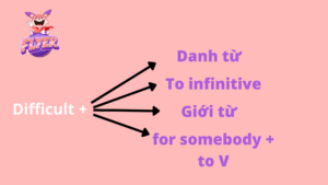Cấu trúc difficult: Difficult to V hay V-ing? Difficult for somebody là gì?