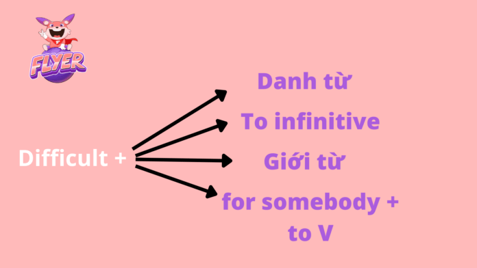 Cấu trúc difficult: Difficult to V hay V-ing? Difficult for somebody là gì?