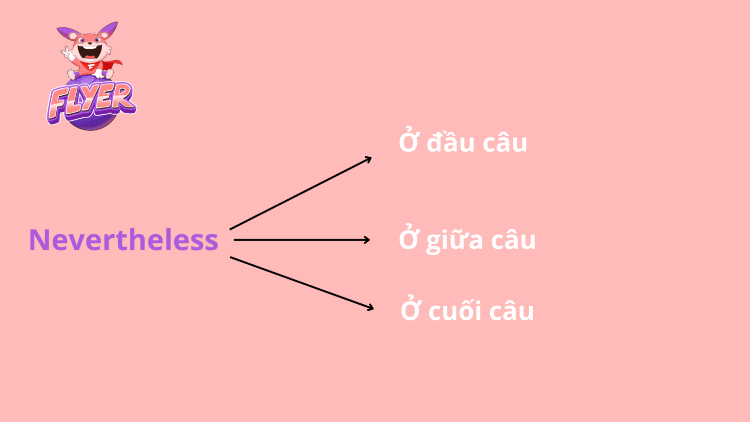 Nevertheless là gì? Phân biệt với Nonetheless/ However/ Yet...