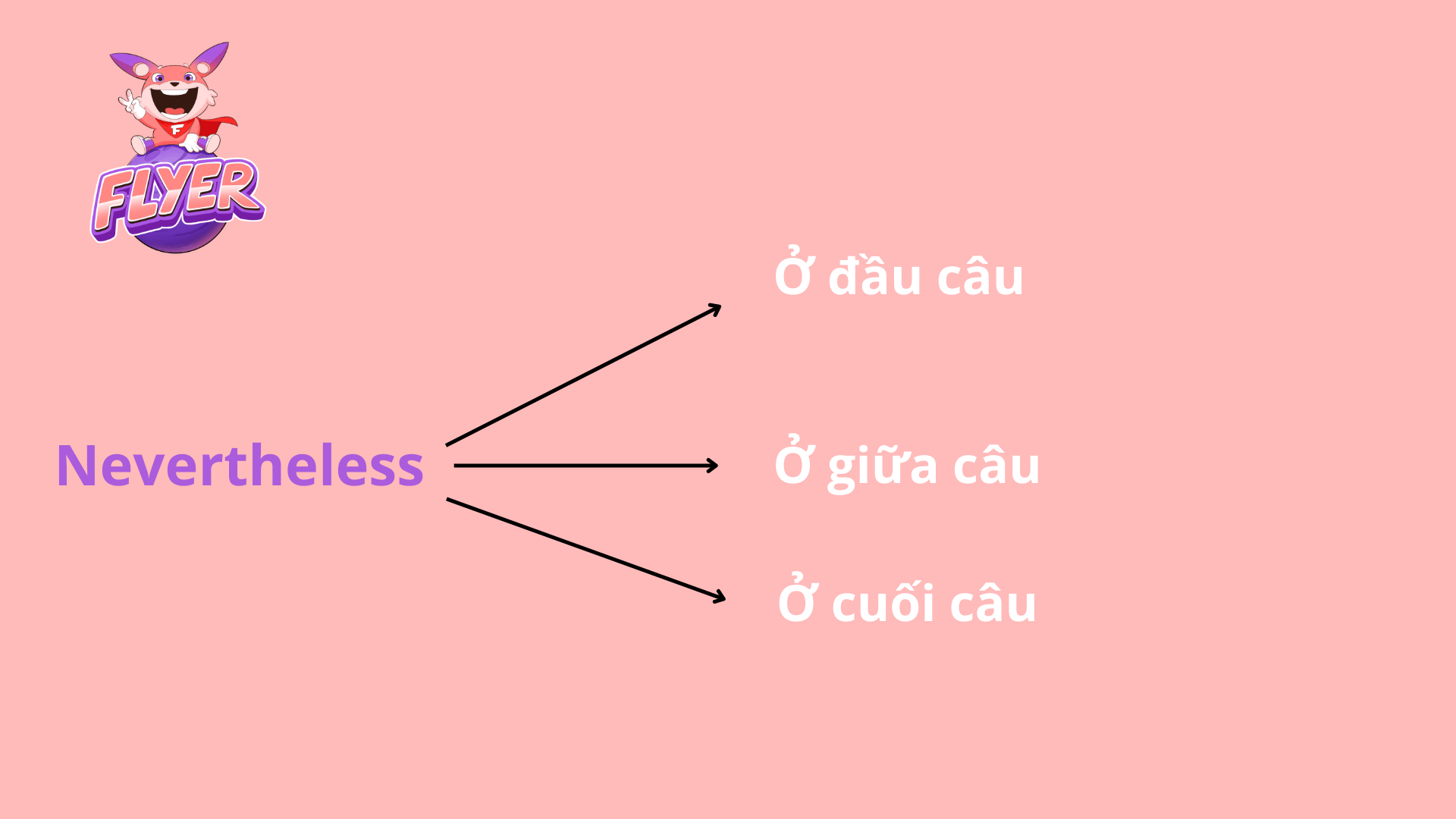 Nevertheless là gì? Phân biệt với Nonetheless/ However/ Yet...