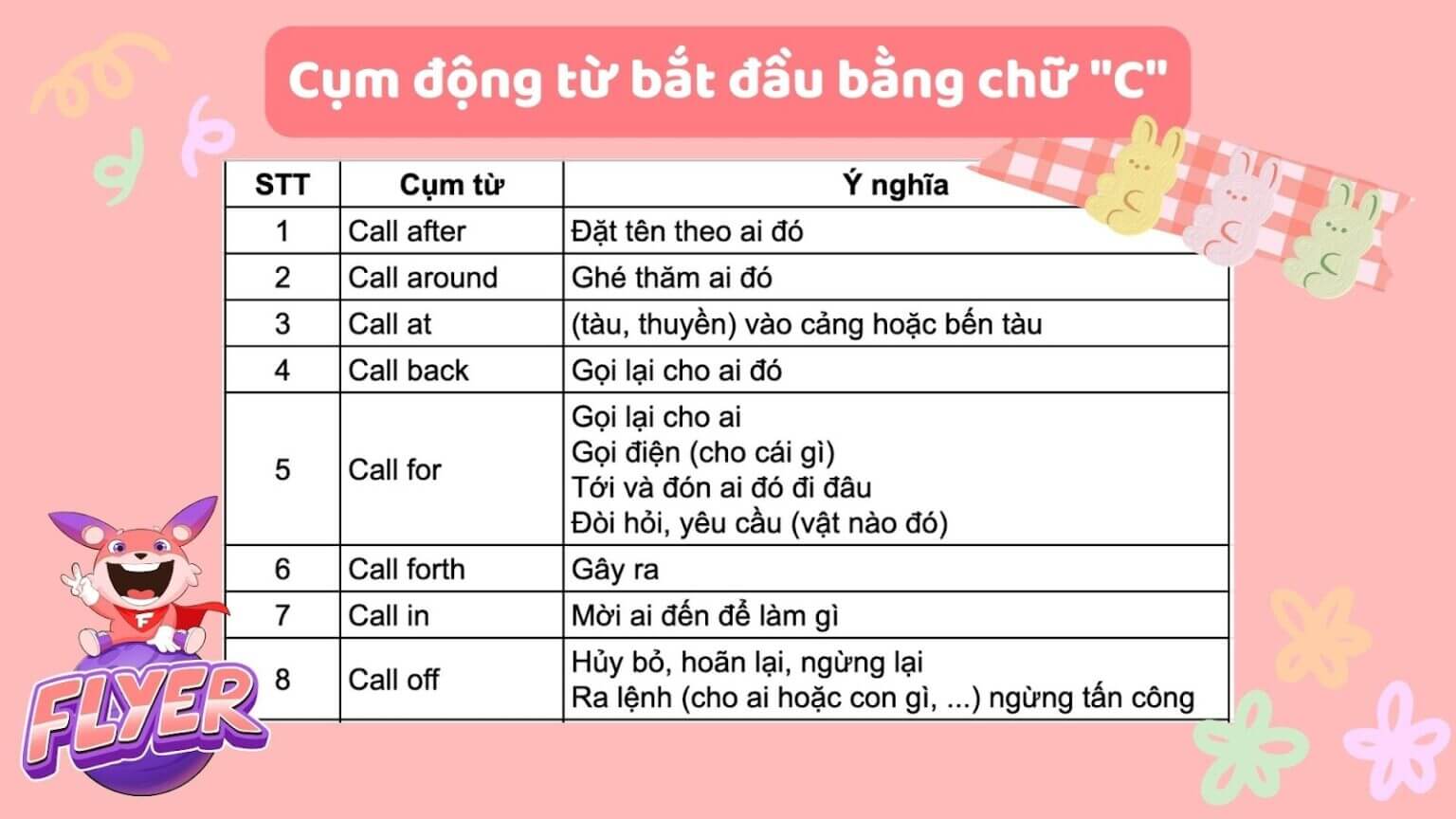 Chinh phục 200+ cụm động từ bắt đầu bằng chữ C thông dụng