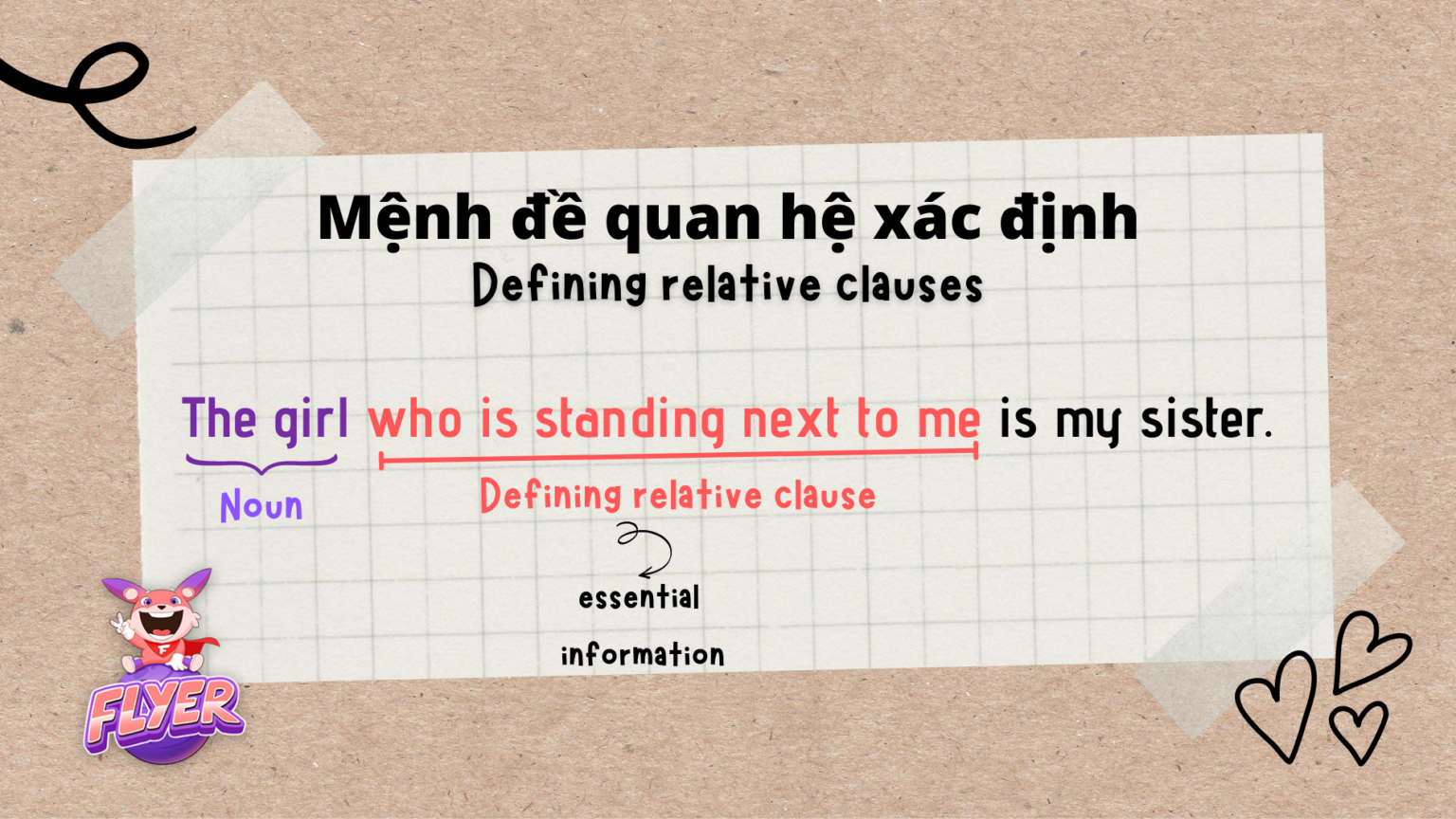 Phân biệt mệnh đề quan hệ xác định v/s không xác định, kèm ví dụ, BÀI TẬP