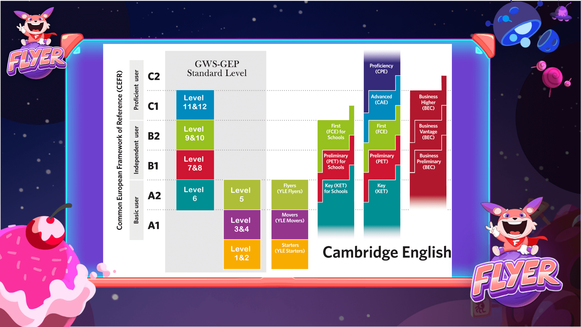 Giáo trình tiếng Anh Cambridge CHUẨN CEFR dành cho thầy, cô