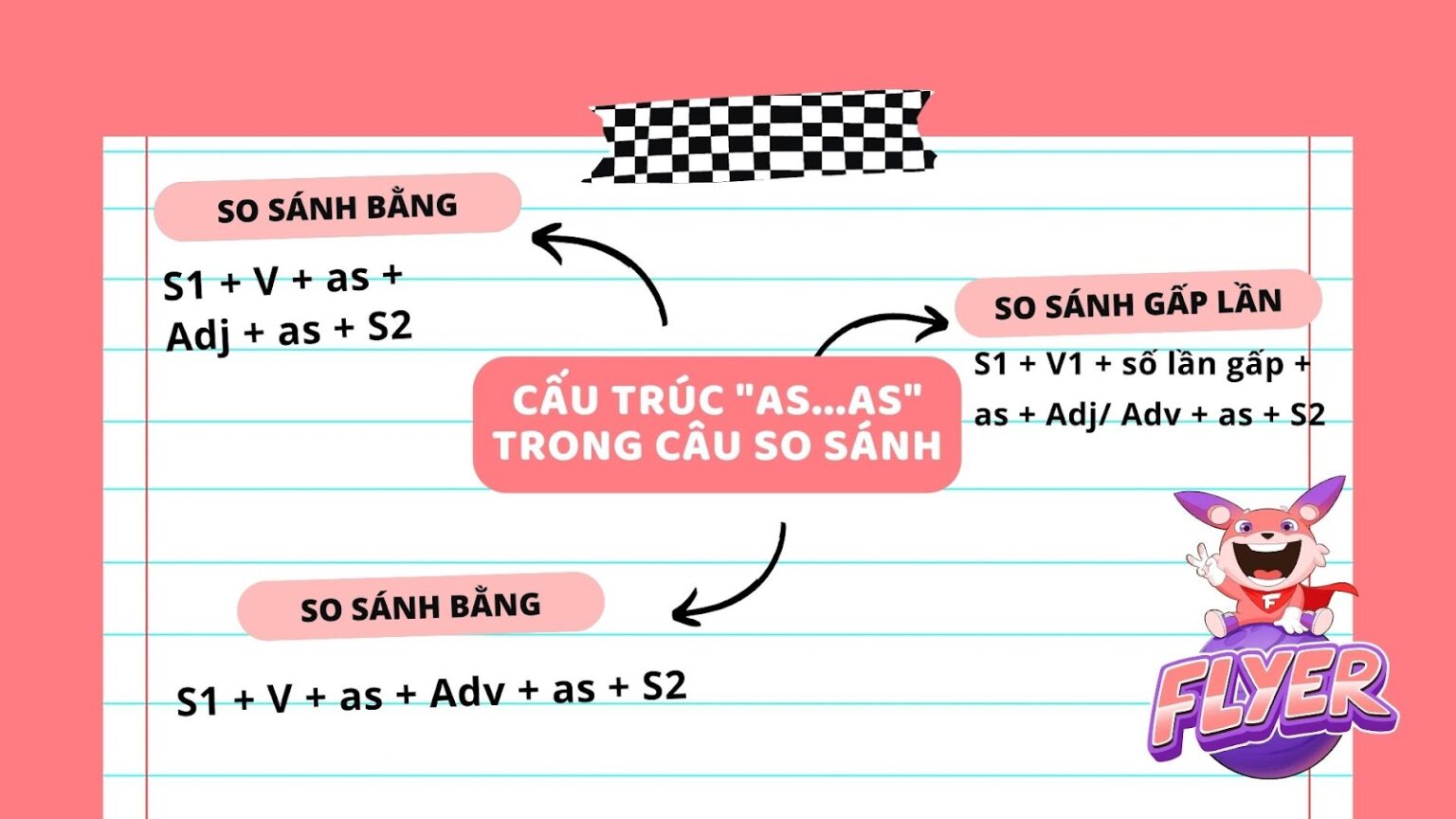 Tổng hợp đầy đủ nhất 7 cấu trúc "As...As" thông dụng [+ BÀI TẬP]