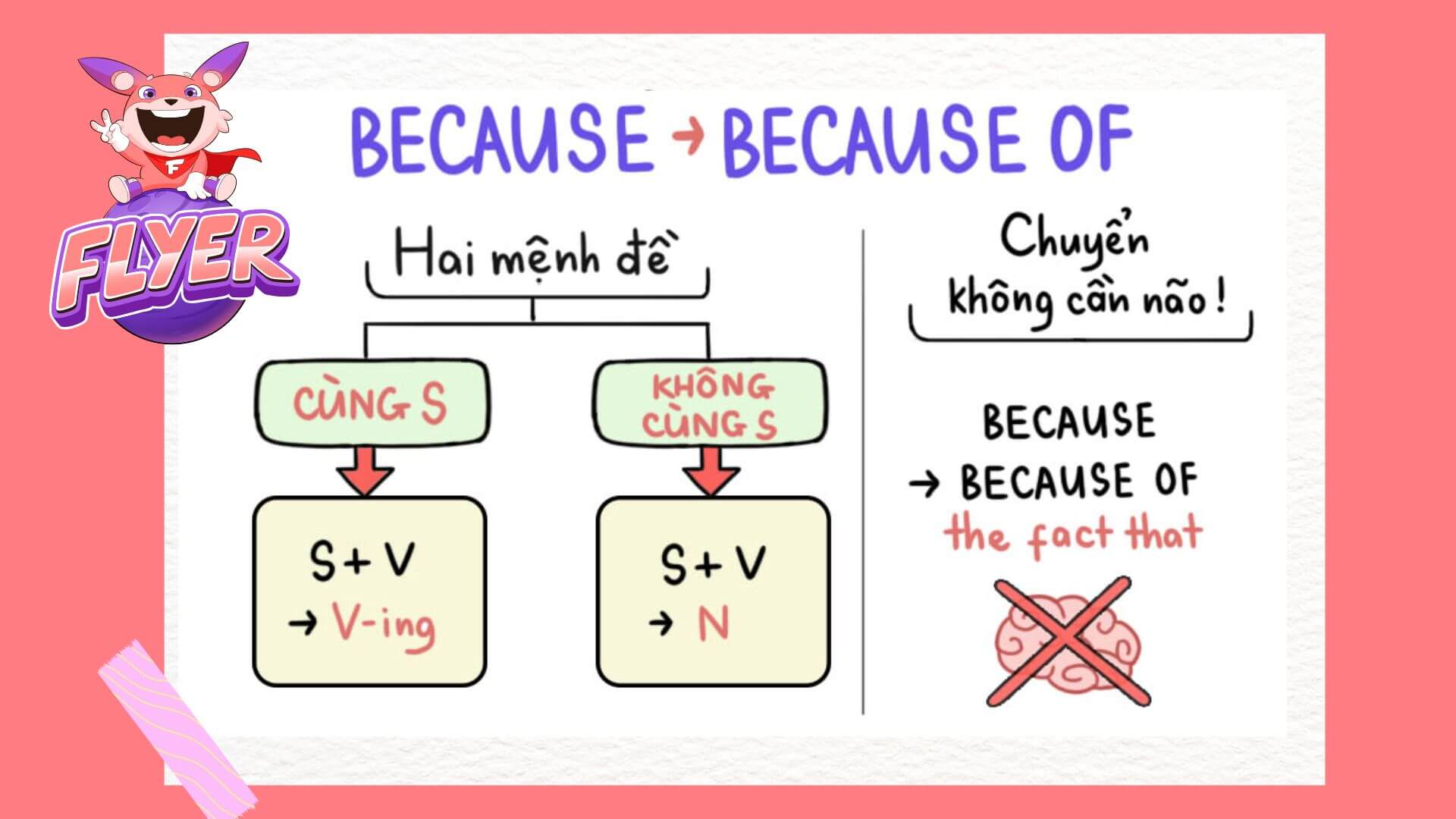 Because of là gì? Phân biệt “because of”, “because” và “so”