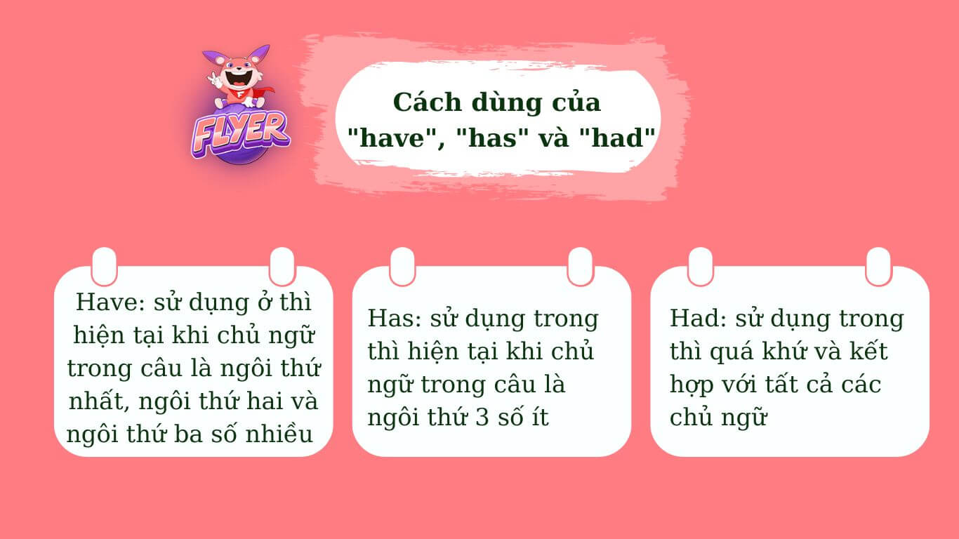 Cách dùng “have”, “has” và “had” đơn giản dễ hiểu nhất