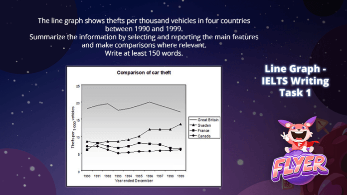 Cách viết 7 dạng bài Writing IELTS Task 1 chi tiết nhất