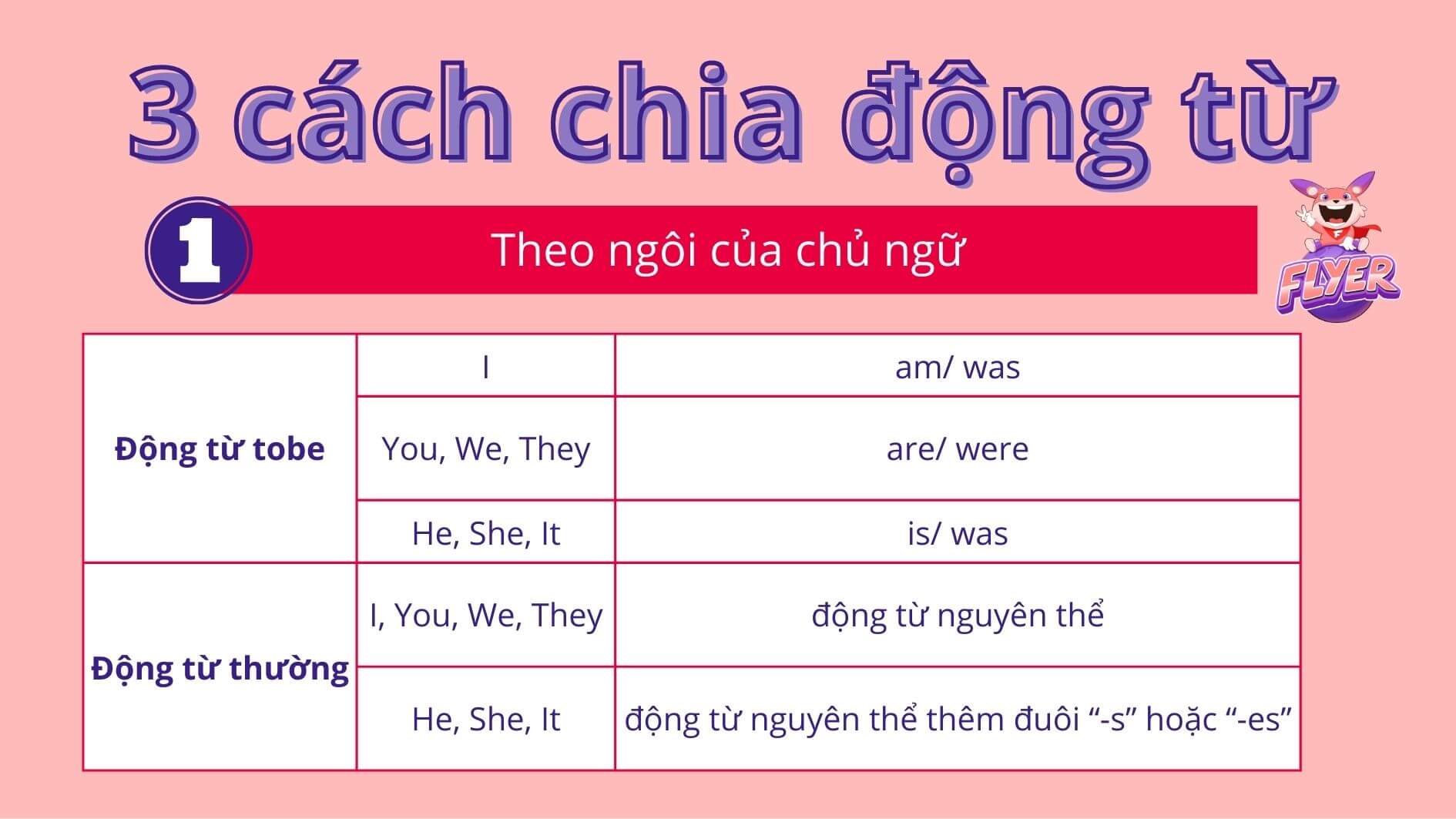 3 cách chia động từ trong Tiếng Anh chinh phục mọi dạng bài tập