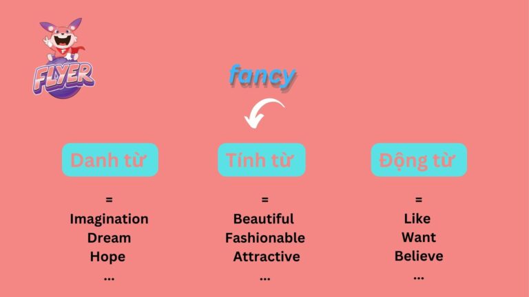 Fancy to V hay Ving? 6 cách dùng “fancy” CHUẨN nhất kèm VÍ DỤ
