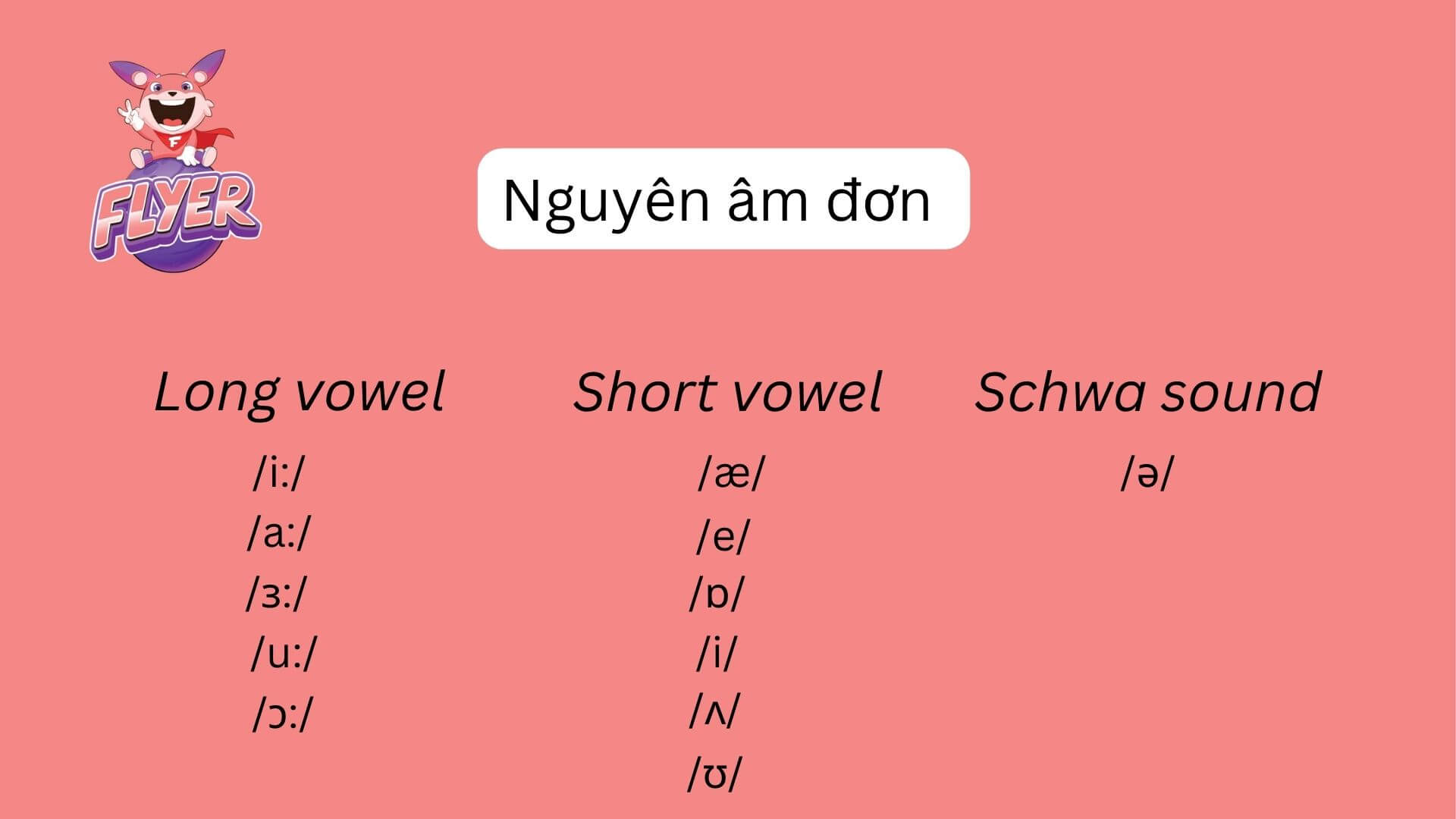 Nói tiếng Anh chuẩn “như người bản xứ” với cách phát âm 12 nguyên âm ...