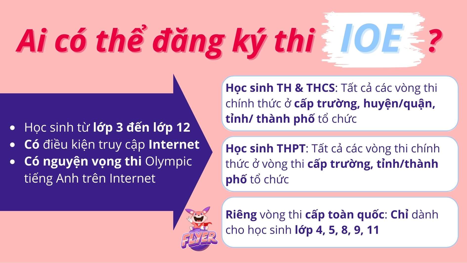 [Update] Chi tiết cuộc thi tiếng Anh IOE và cách luyện thi IOE tại nhà ...