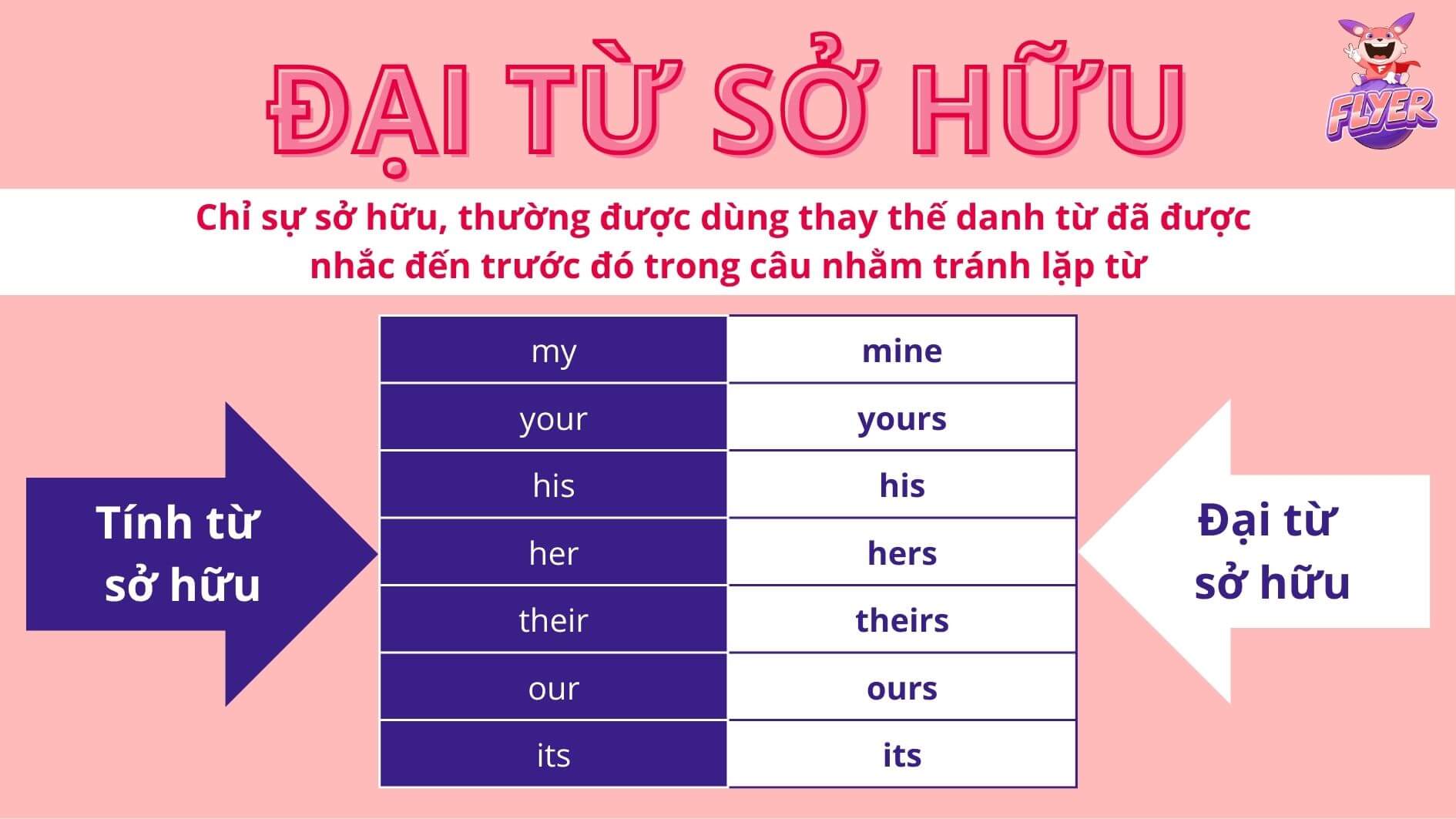 Đại từ sở hữu: Khái niệm, phân loại và chi tiết cách dùng trong câu đầy ...