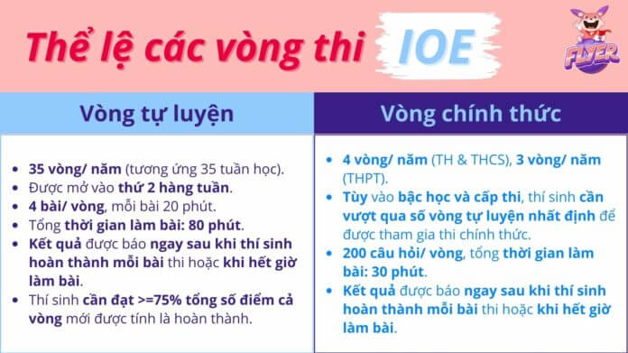 [Update] Chi tiết cuộc thi tiếng Anh IOE và cách luyện thi IOE tại nhà ...