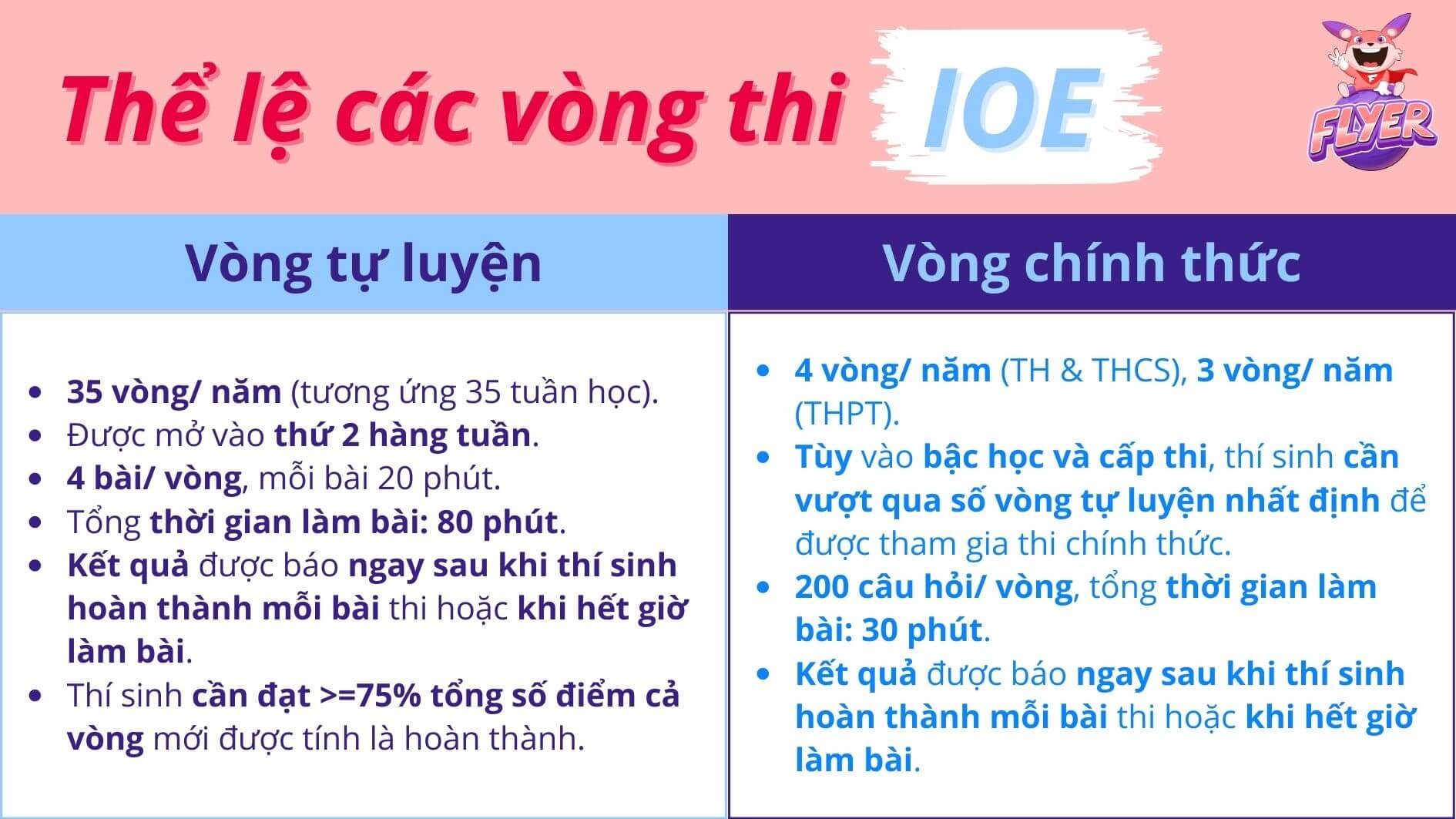 [Update] Chi tiết cuộc thi tiếng Anh IOE và cách luyện thi IOE tại nhà ...