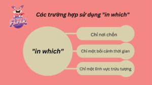 In which là gì? 3 trường hợp dùng “in which” cơ bản nhất