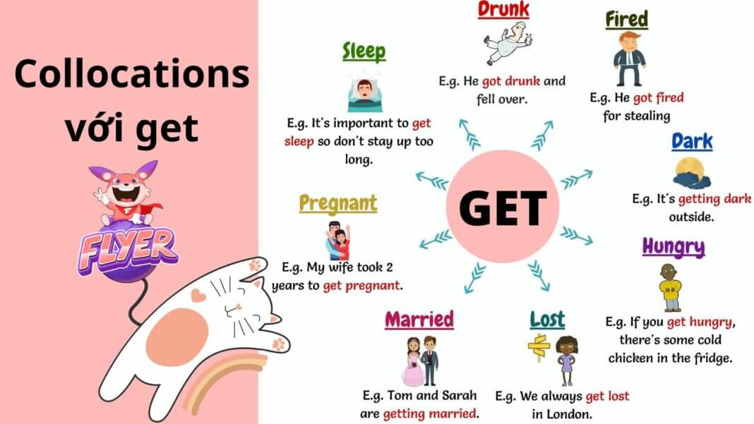 48+ collocation với get trong tiếng Anh kèm bài tập vận dụng