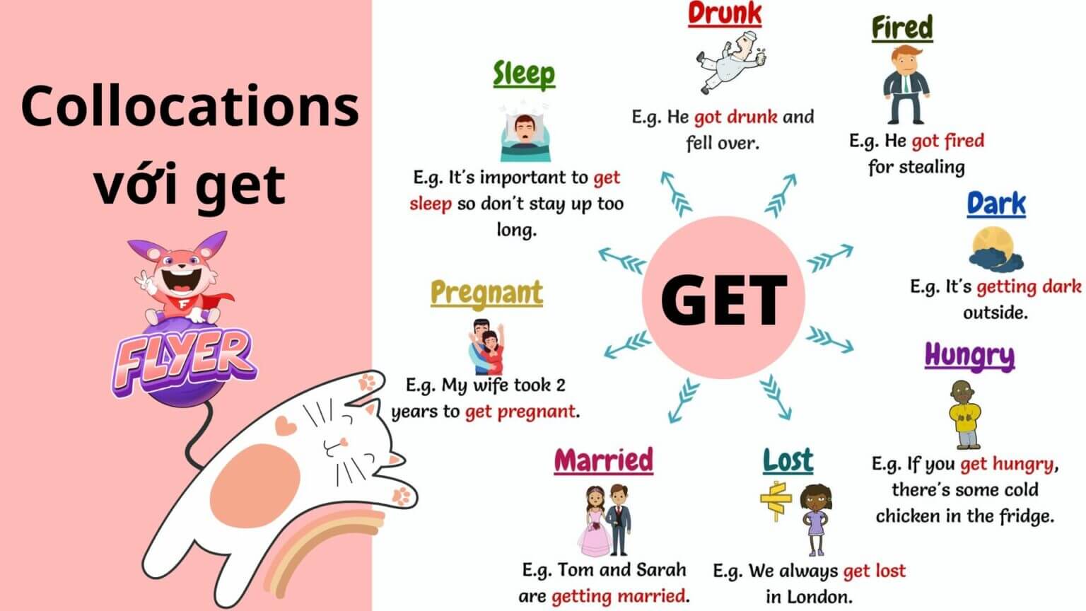 48+ collocation với get trong tiếng Anh kèm bài tập vận dụng