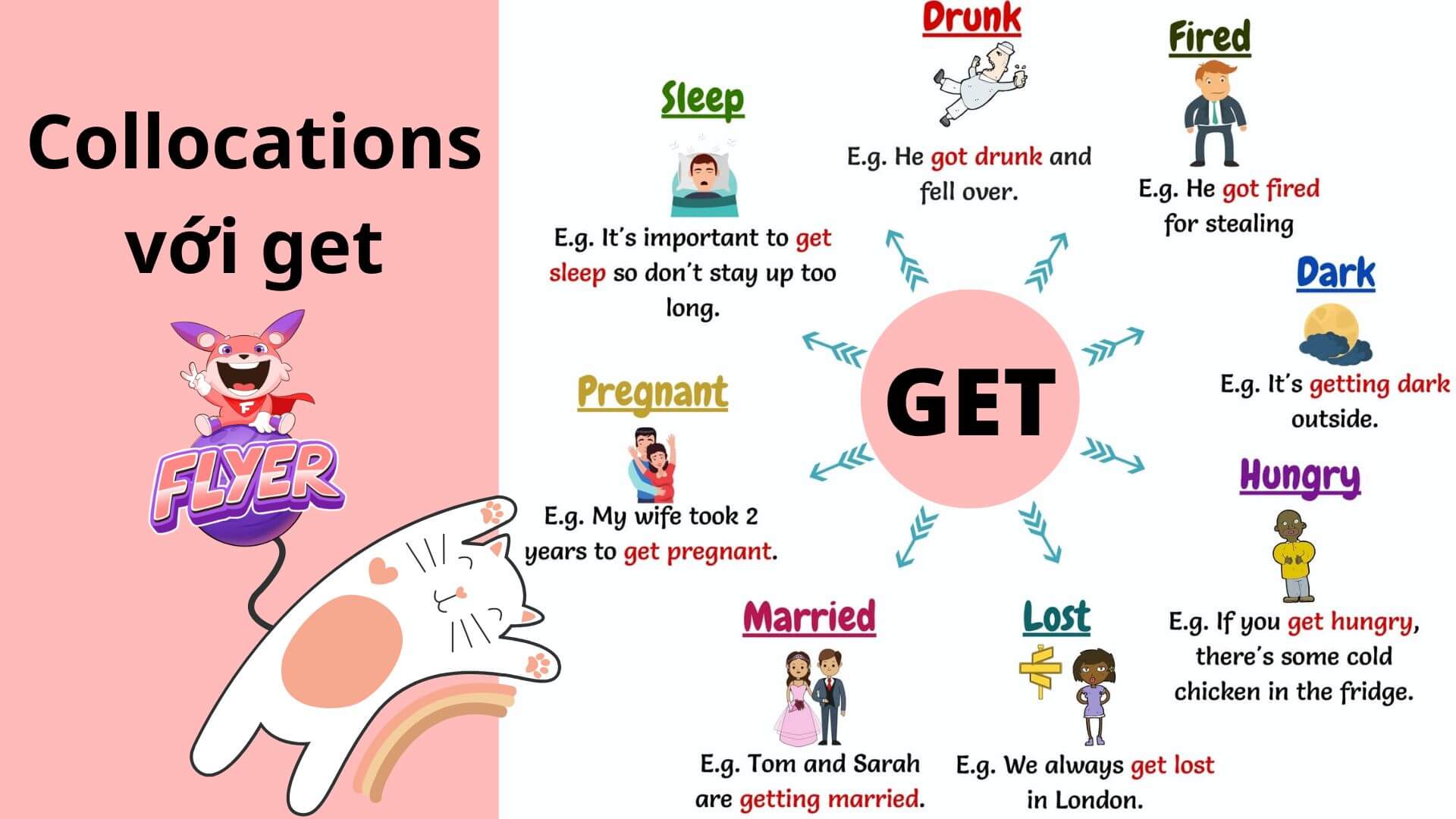 48+ collocation với get trong tiếng Anh kèm bài tập vận dụng