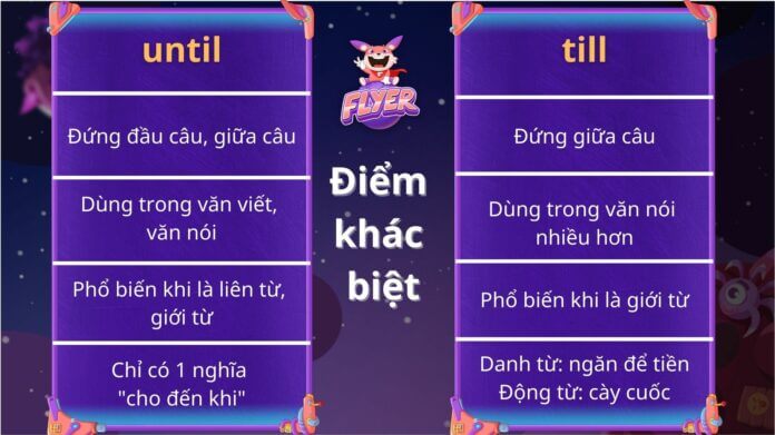 Phân biệt “until/till” - 4 cách dùng phổ biến nhất của "until" và "till"