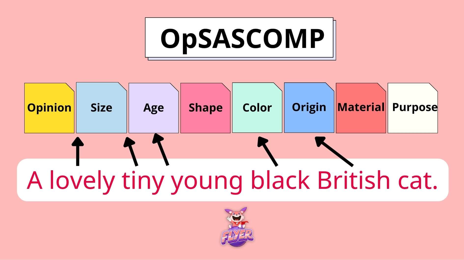 25 chuyên đề ngữ pháp tiếng Anh: Ai học ngoại ngữ cũng cần nắm!