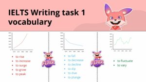 Từ vựng & ngữ pháp tiếng Anh BAND ĐIỂM IELTS 6.5 trọng tâm nhất