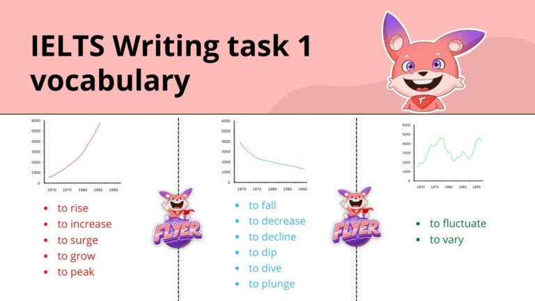 Từ vựng & ngữ pháp tiếng Anh BAND ĐIỂM IELTS 6.5 trọng tâm nhất