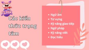 Đề thi tiếng Anh THPT quốc gia 2023 minh họa kèm đáp án chi tiết