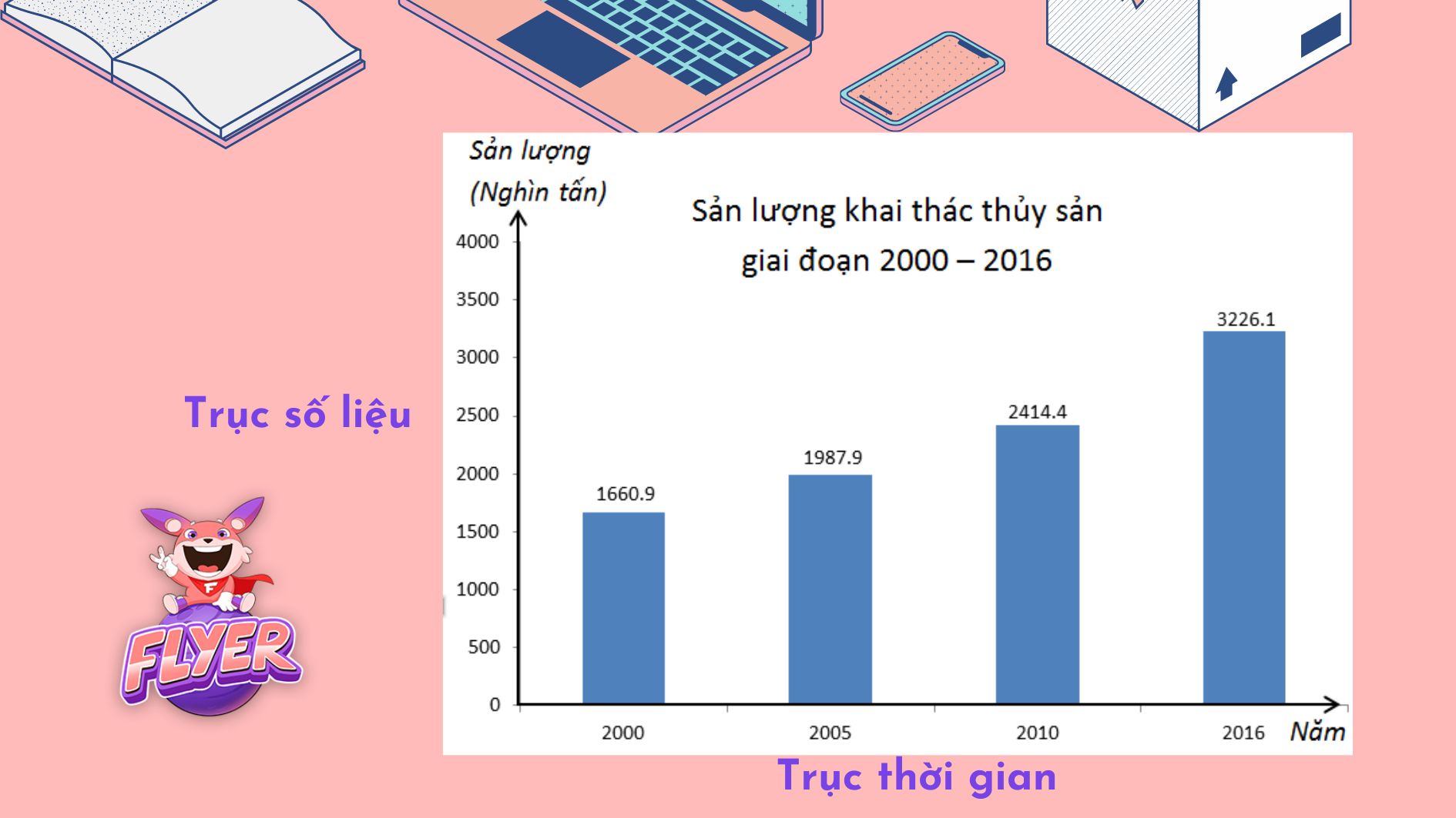 Cách làm bài bar chart IELTS chỉ với 6 bước siêu đơn giản + bài mẫu cho ...