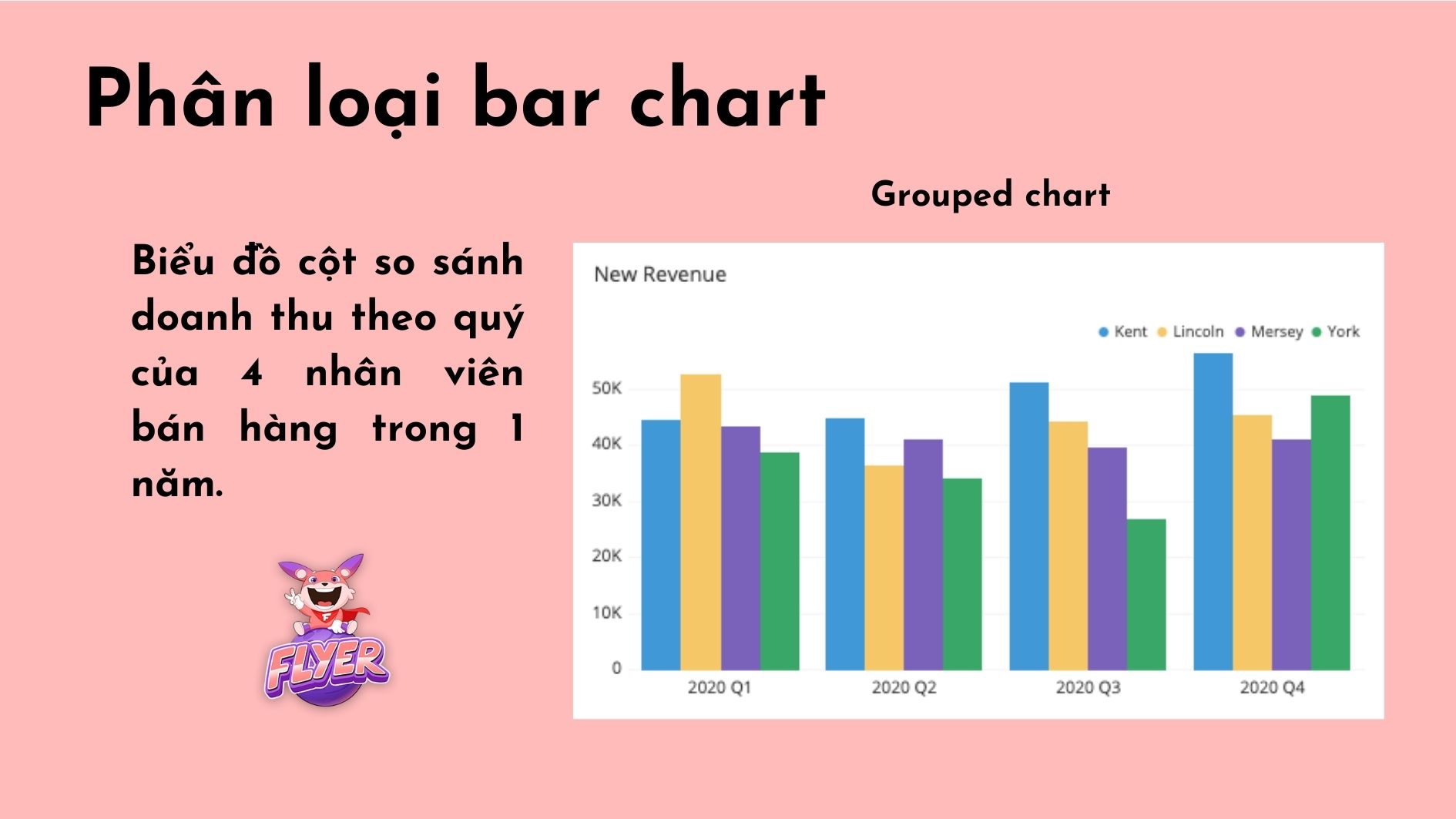 Cách làm bài bar chart IELTS chỉ với 6 bước siêu đơn giản + bài mẫu cho ...