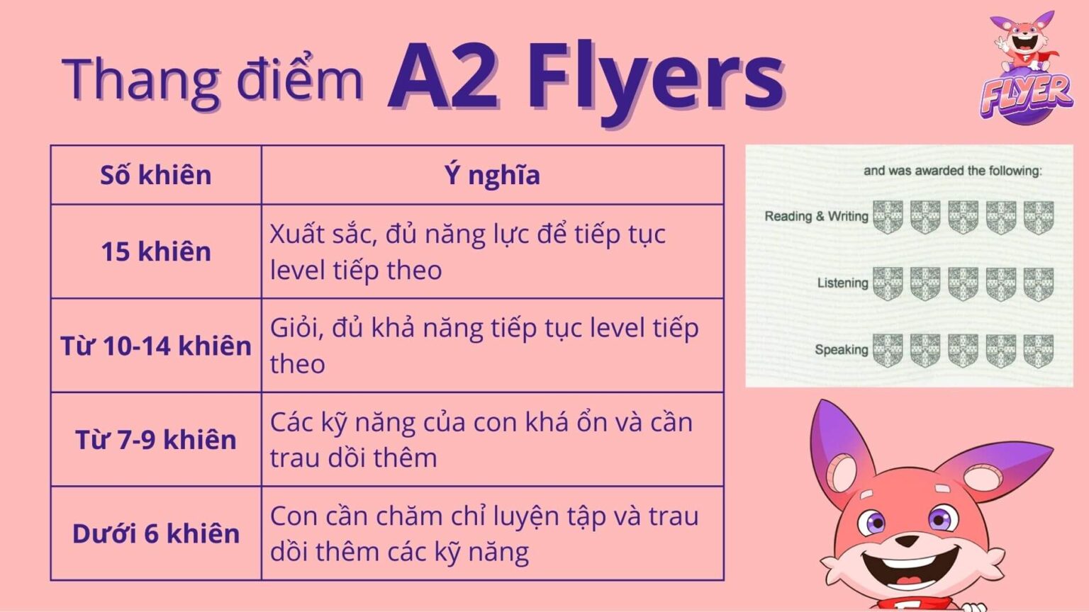 [Mới nhất] Cấu trúc bài thi Flyers Cambridge, chiến thuật làm bài