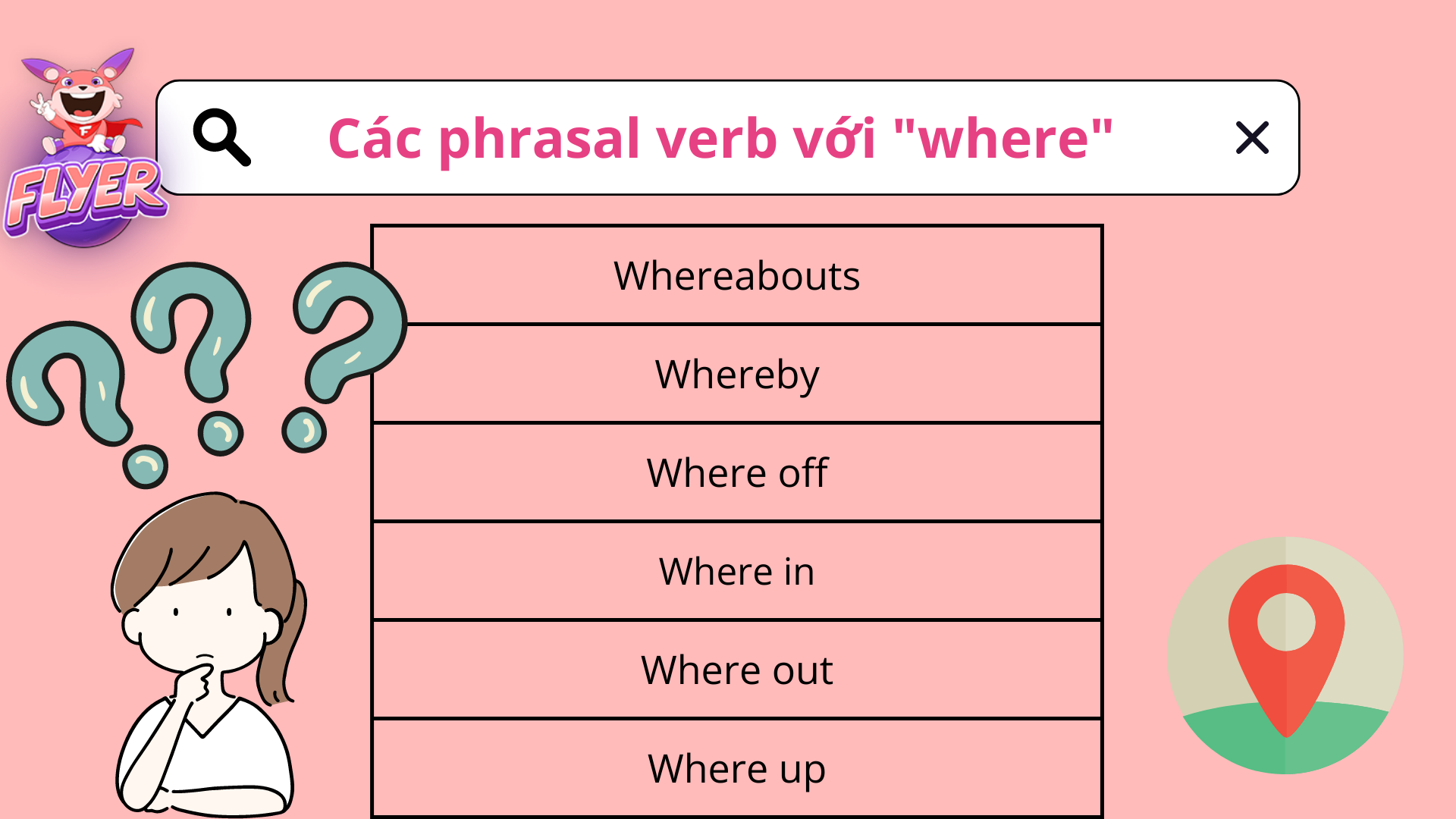 Tổng hợp toàn bộ cách dùng "Where" từ CƠ BẢN đến NÂNG CAO