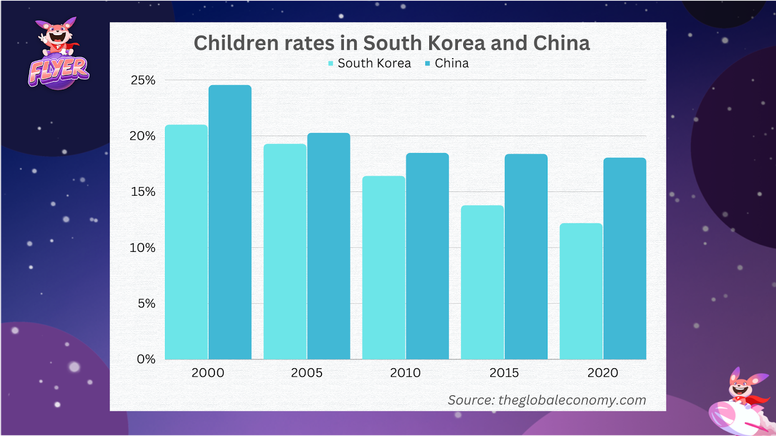 Cách làm bài Bar Chart IELTS giúp ăn trọn điểm Writing Task 1