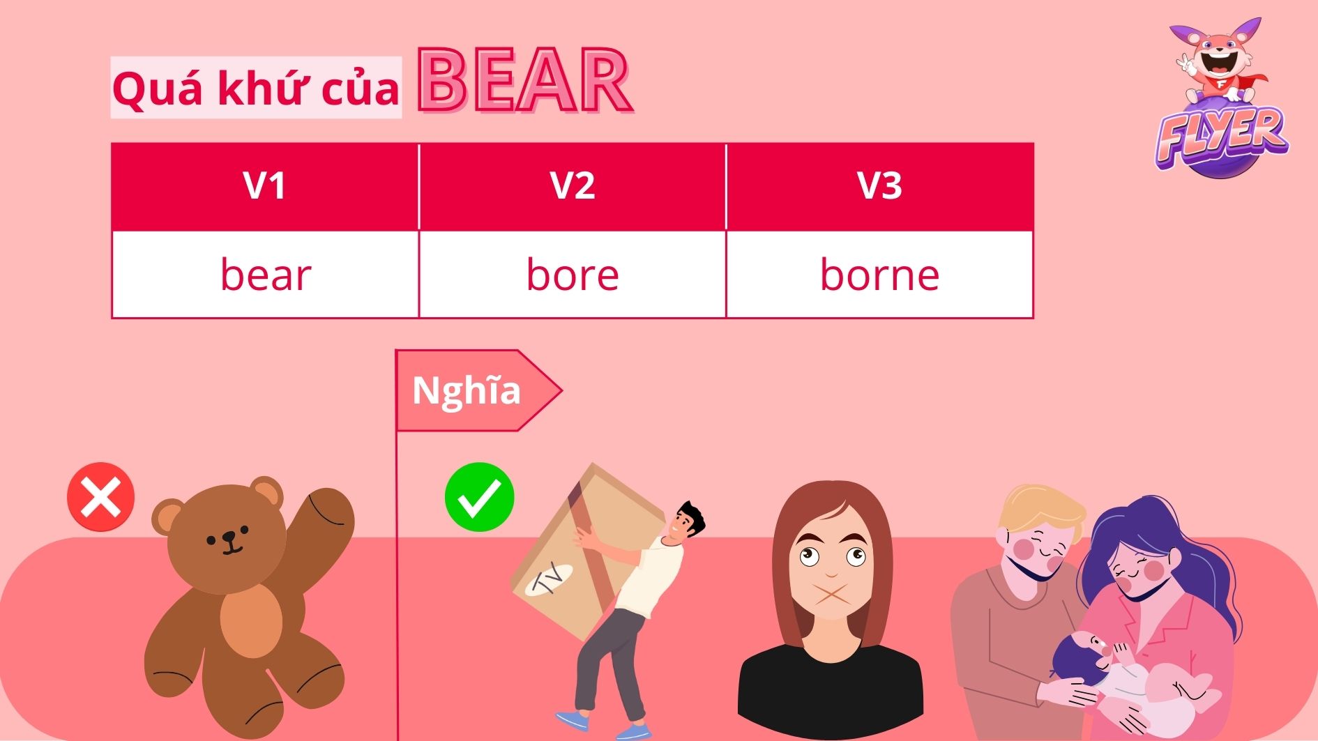 Quá khứ của "bear" là gì? Phân biệt "born" với "borne"