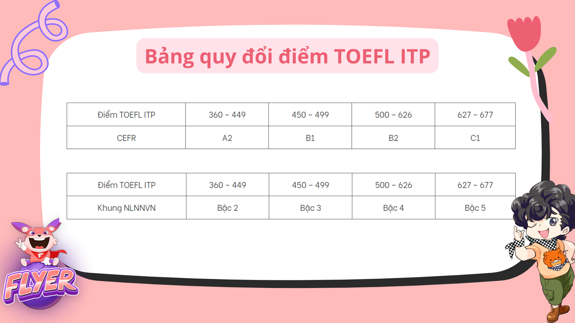 TOEFL ITP là gì? “Nghìn lẻ” điều cần biết về chứng chỉ TOEFL ITP