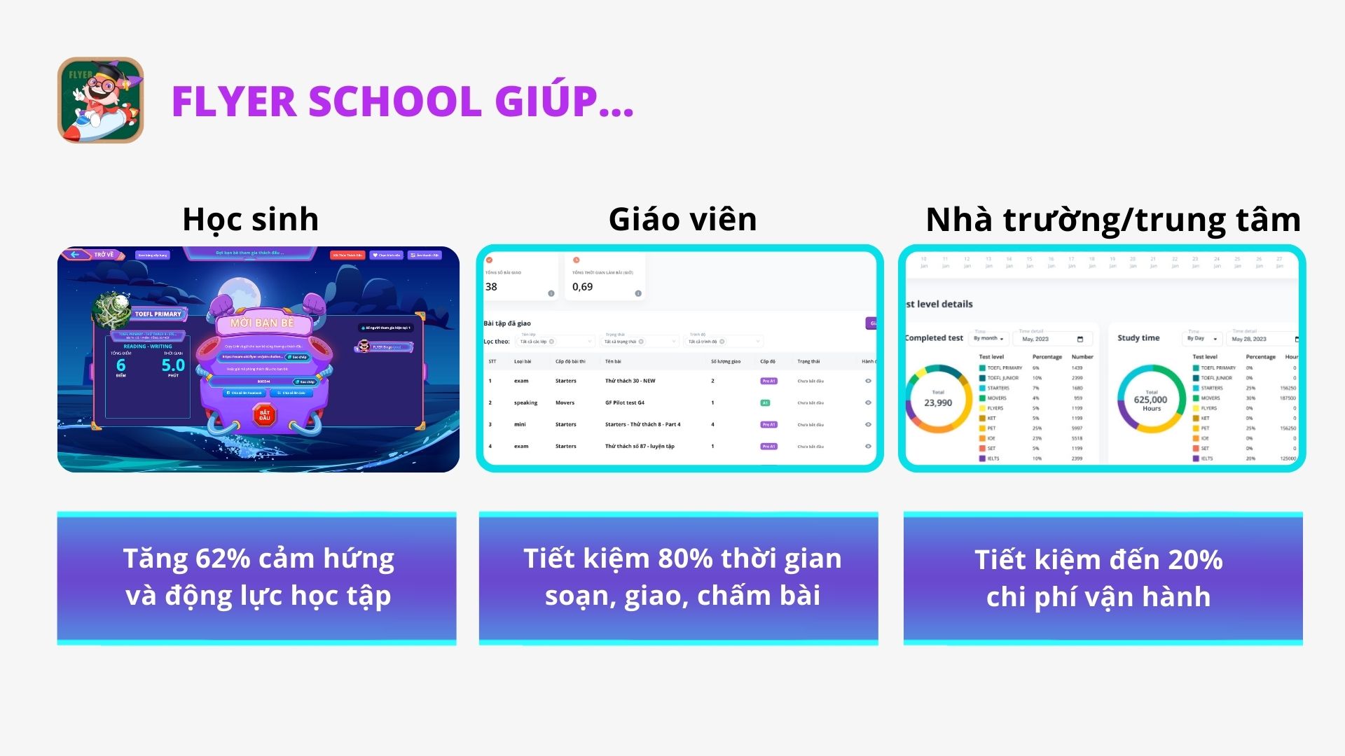 FLYER School - Gói giải pháp cho trường & trung tâm tiếng Anh