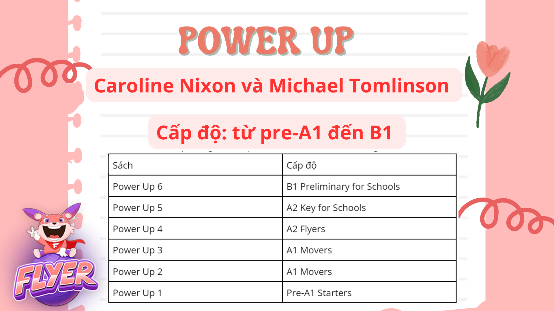 Review bộ sách Power Up - “Bí kíp” giảng dạy Cambridge không thể thiếu của các thầy cô