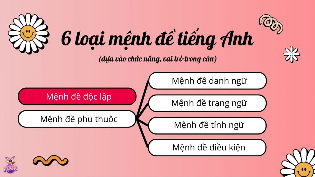 Mệnh đề trong tiếng Anh: Tổng hợp kiến thức từ A đến Z (+ bài tập)