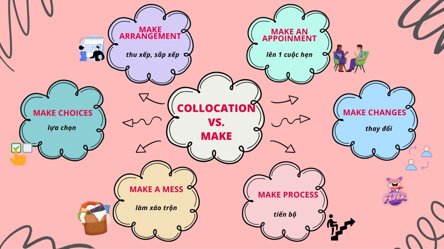 50+ Collocation với MAKE hay nhất giúp bạn nói tiếng Anh giỏi hơn