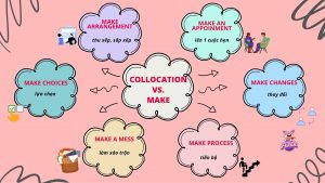 50+ Collocation với MAKE hay nhất giúp bạn nói tiếng Anh giỏi hơn