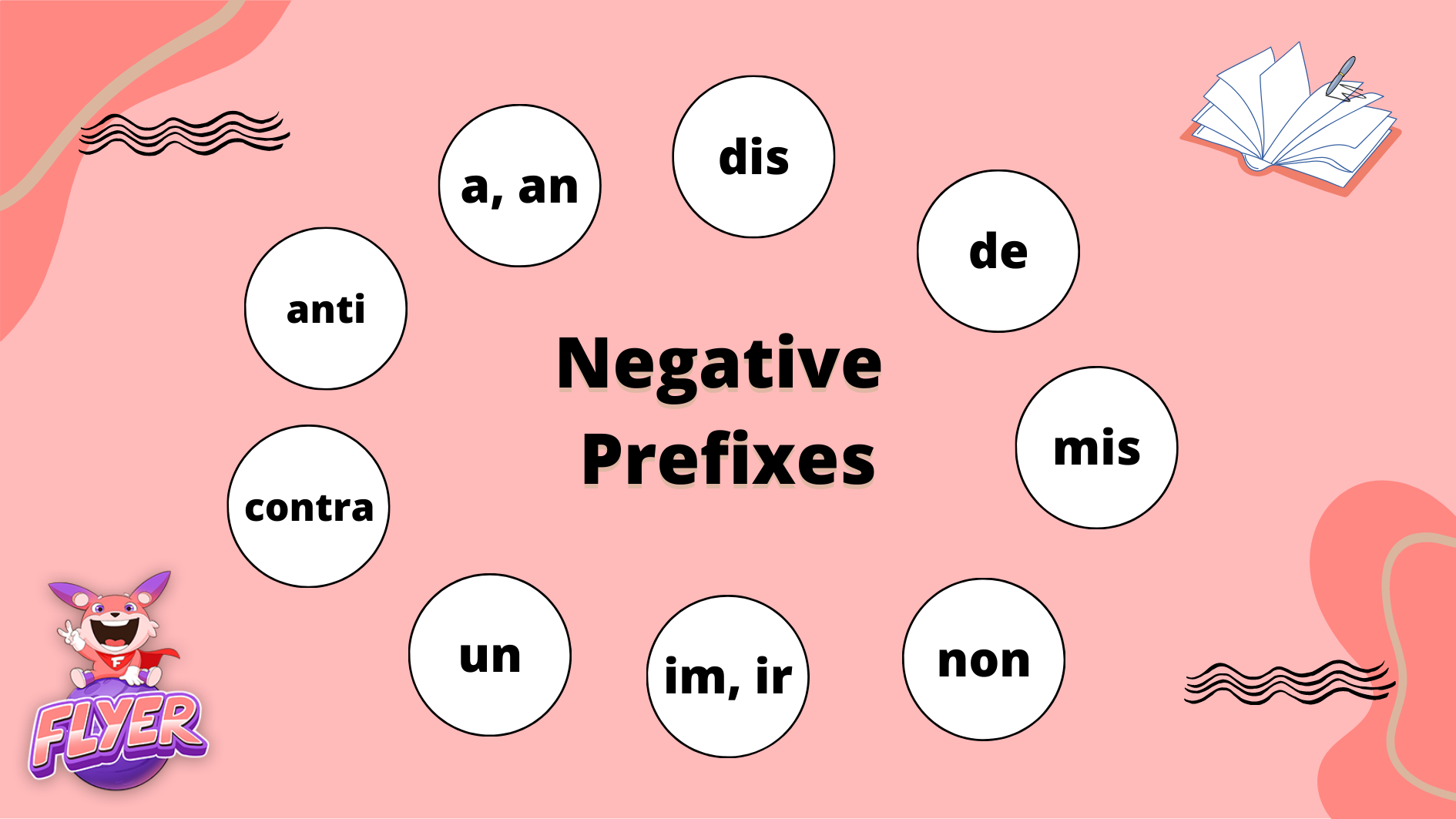 Tiền tố trong tiếng Anh: Bí quyết để “hack” hàng trăm từ vựng!
