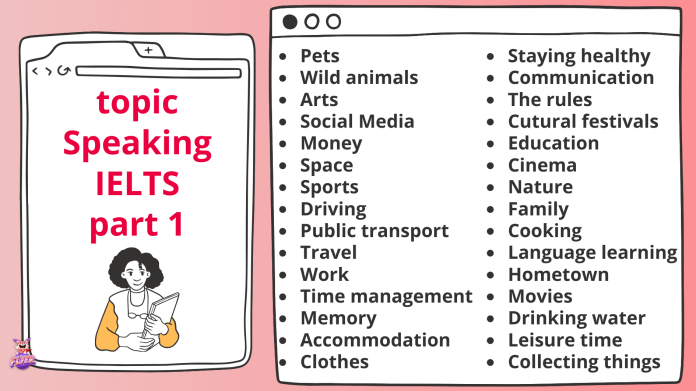 100 topic Speaking IELTS và câu hỏi thường gặp