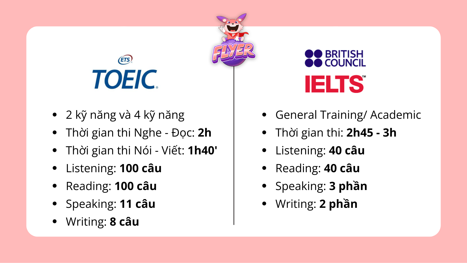 So sánh: band điểm TOEIC so với IELTS có giống nhau không?